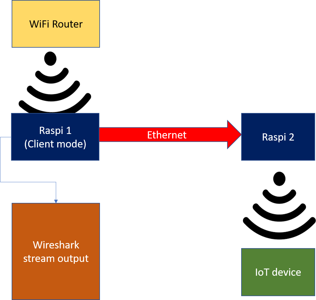Zigbee Temperature Sensor Circuit Zigbee Temperature Sensor Circuit